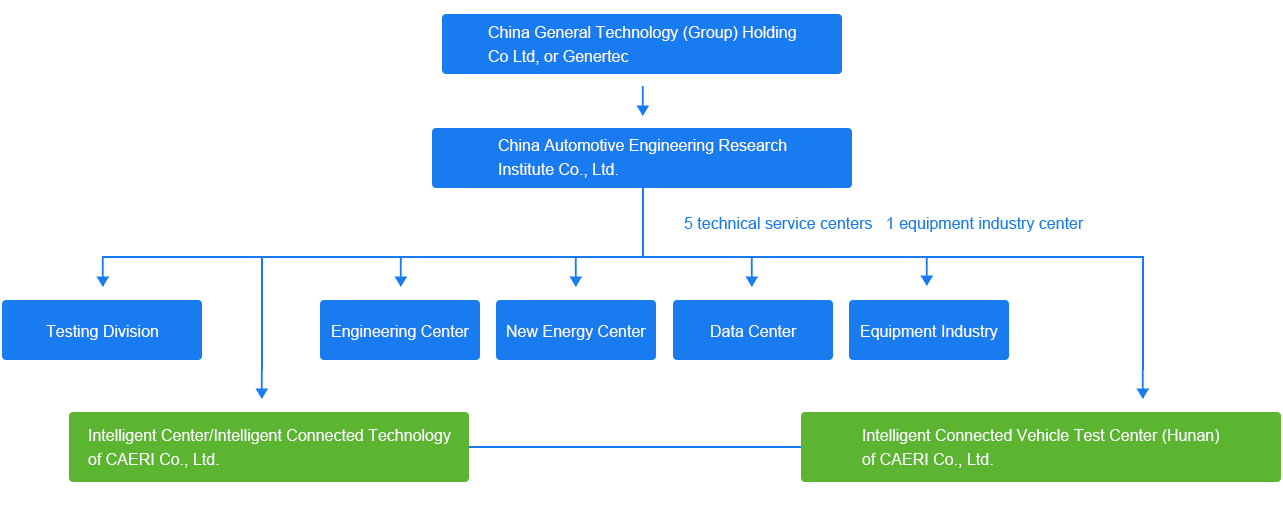 Intelligent Connected Technology of CAERI Co., Ltd.